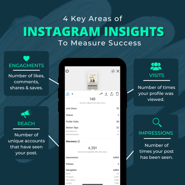 How To Use Instagram Stories For Your Business | Brandetize