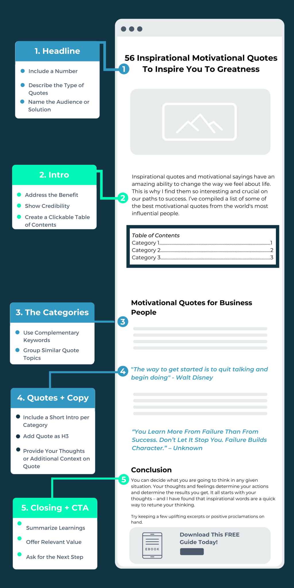 Best Blog Post Templates To Create Blogs Fast | Brandetize