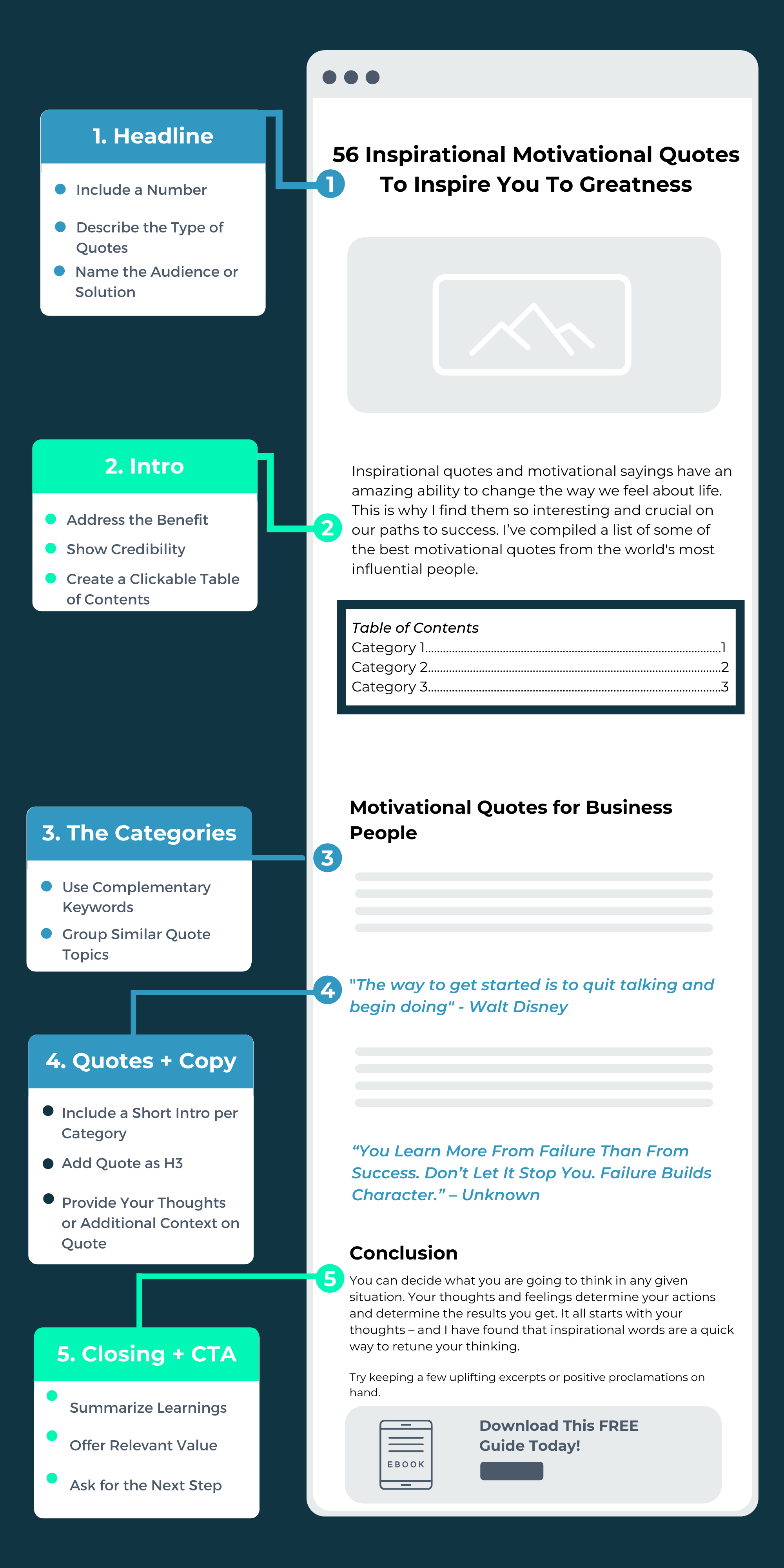 Best Blog Post Templates To Create Blogs Fast | Brandetize