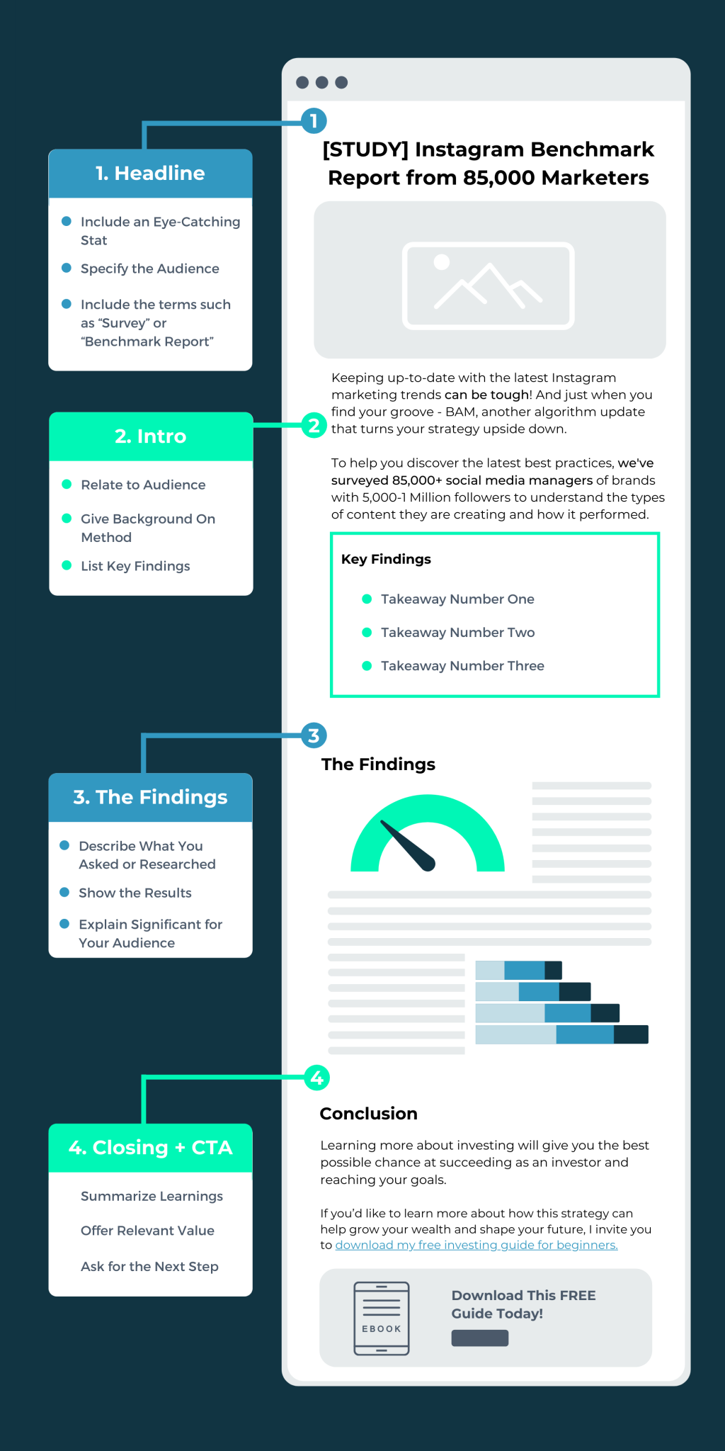 Best Blog Post Templates To Create Blogs Fast | Brandetize